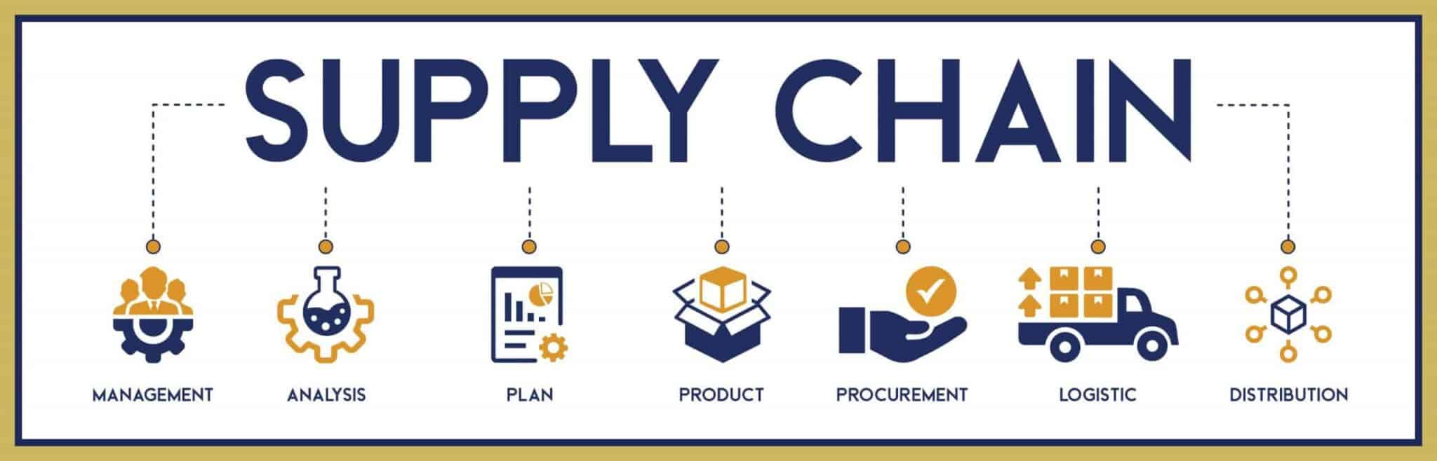 Supply Chain & workforce - Premier Enterprise Solutions